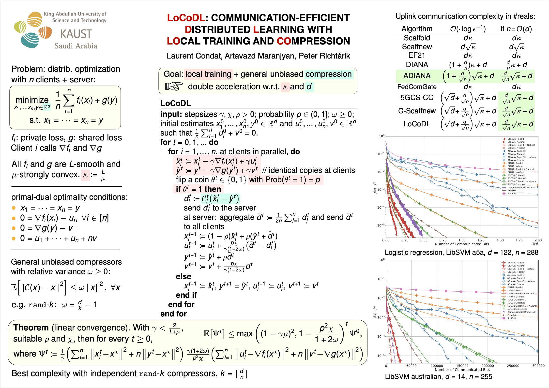 ICLR Poster LoCoDL: Communication-Efficient Distributed Learning with Local Training and Compression
